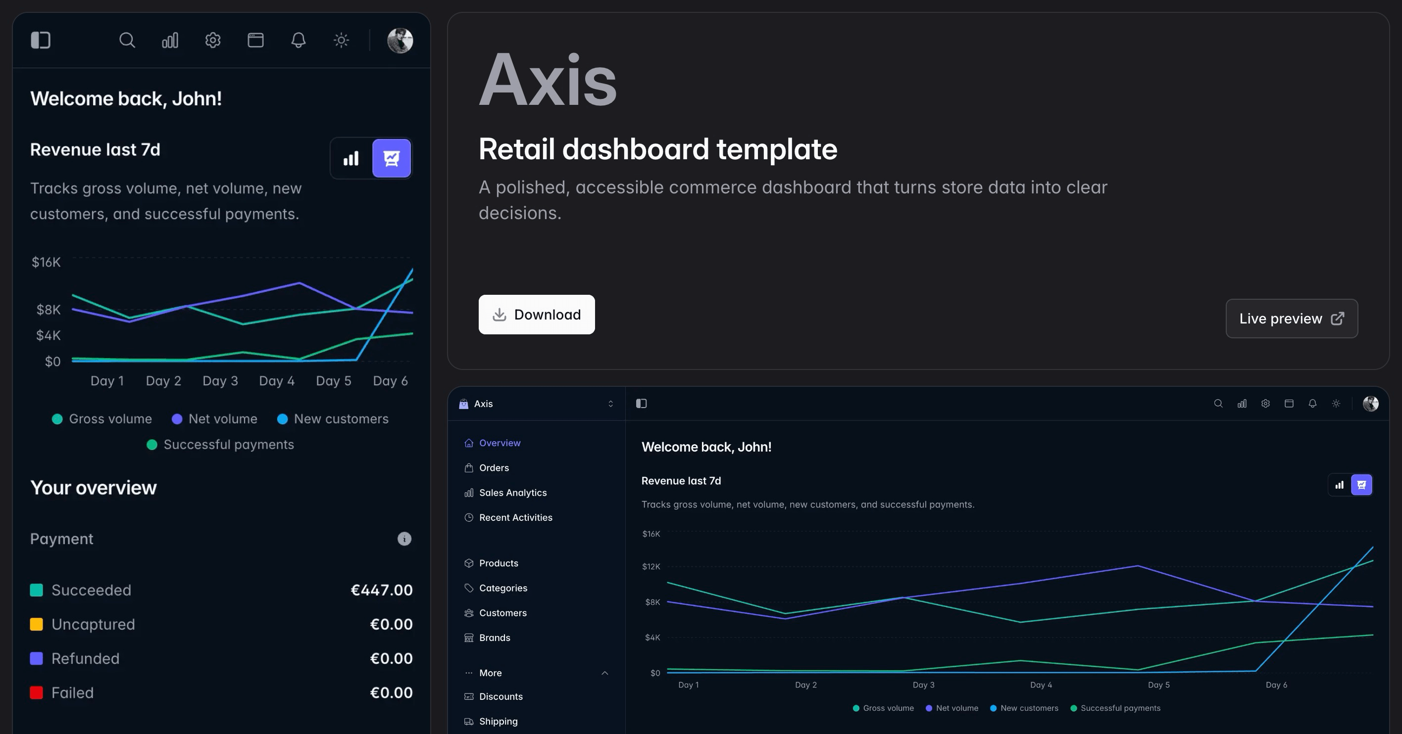 Retail dashboard template / Intent UI
