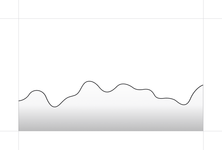 Chart and Data Visualization Blocks / Intent UI Design